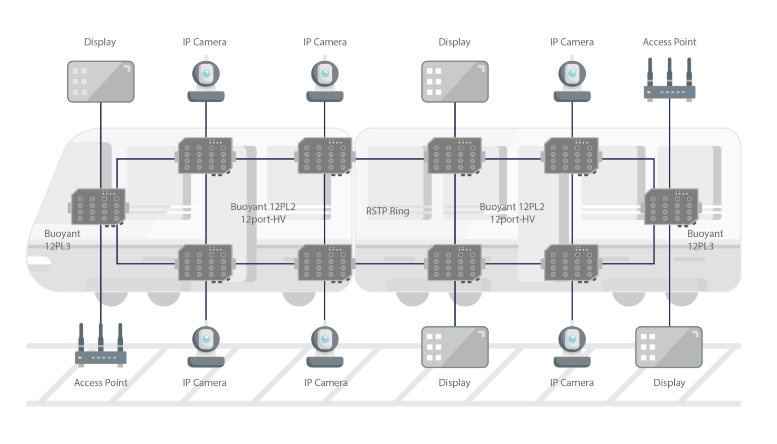 Railways - Pantherun